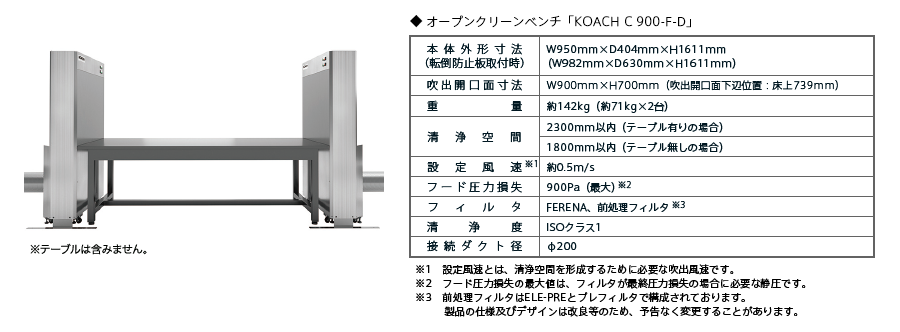 商品ラインナップ｜KOACHの特徴｜福永商事
