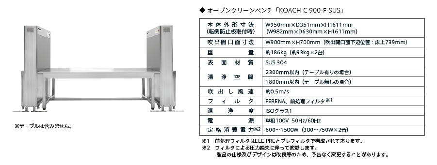 商品ラインナップ｜KOACHの特徴｜福永商事